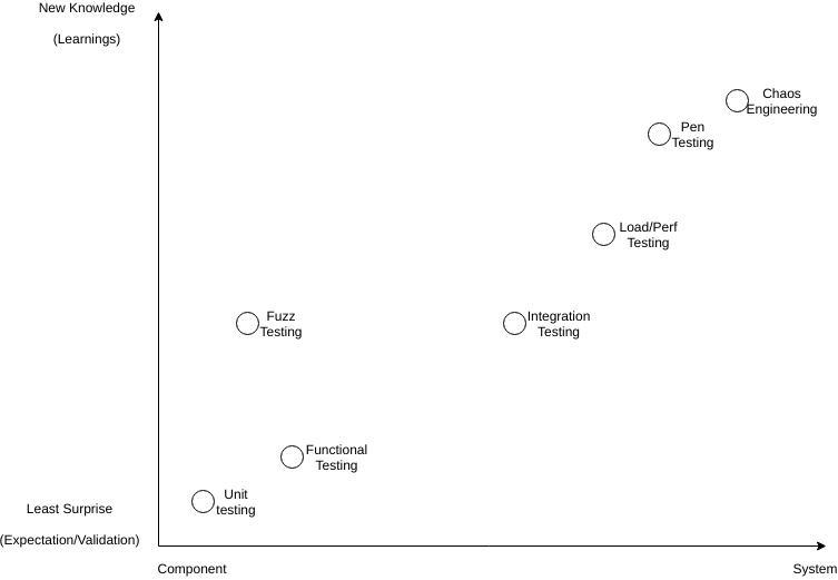 Avoid Cascading Failures in Distributed System - 阿朱的博客 | Sofia Blog